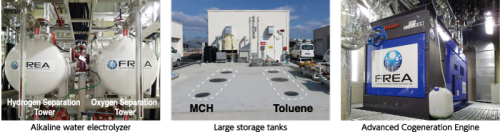 AIST: Hydrogen Energy Carrier Team, Renewable Energy Research Center